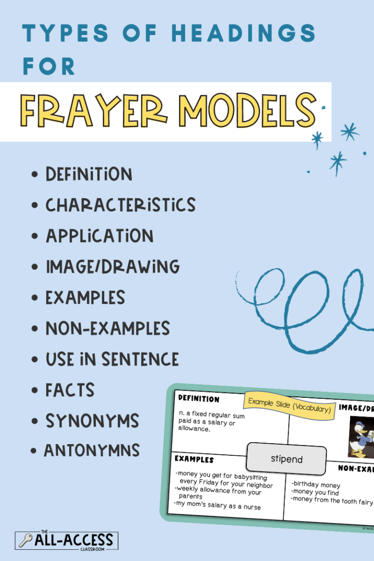How a Little Frayer Model Template Works Wonders for Teaching ...