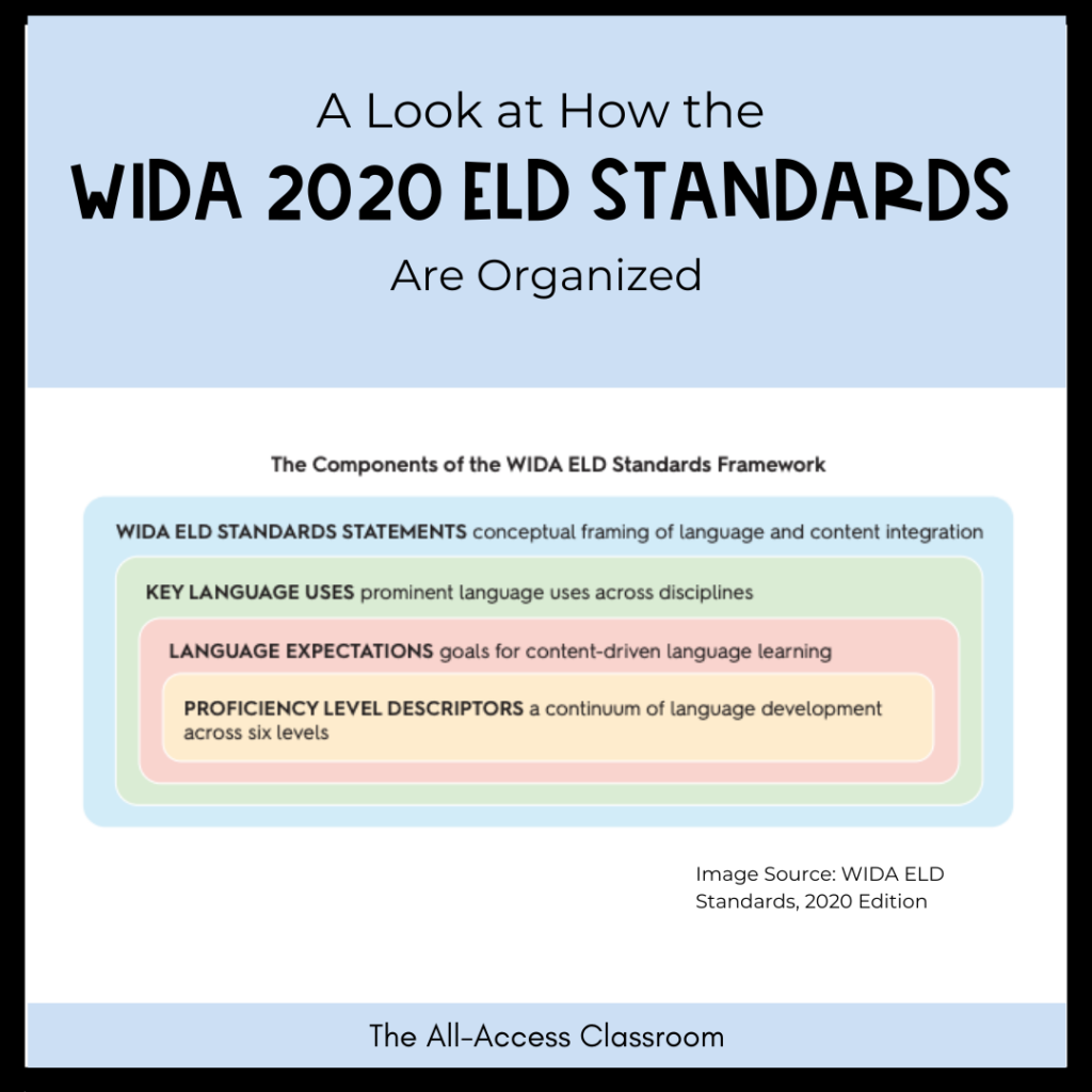 Easy Steps To Lesson Plan With Objectives For Content Language WIDA Easy Steps To Lesson Plan With Objectives For Content Language WIDA